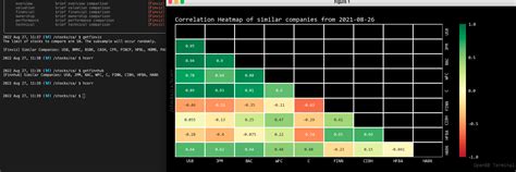 Bug Hcorr Doesnt Produce Any Output · Issue 2405 · Openbb Finance