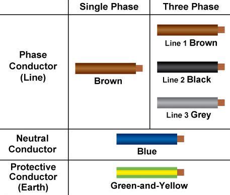 Chinese Electrical Wiring Color Code For V