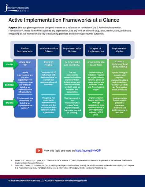 Resources And Tools
