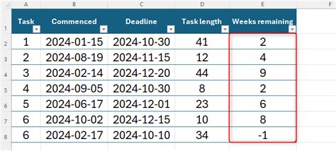 weeknum vs isoweeknum what s the difference in excel
