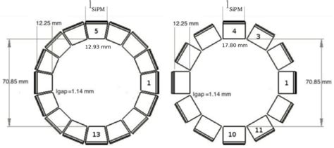 Scanner Geometries Left Tapered Geometry Right Cuboid Geometry Download Scientific Diagram