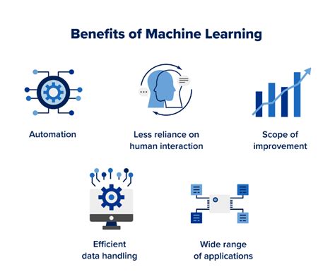 Machine Learning Benefits For Business In Octobits Learning Center