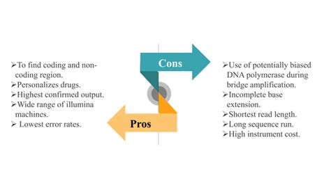 Whole Genome Sequence Pptx