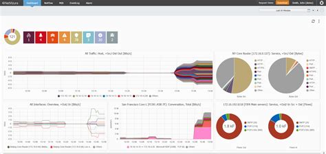 Dashboard Overview Netflow Analyzer Netvizura