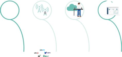Optimise Your Equipment Management With Iot Adeunis