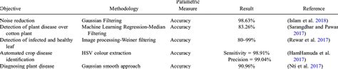 Comparative Analysis Of Preprocessing Techniques Used For Diagnosis