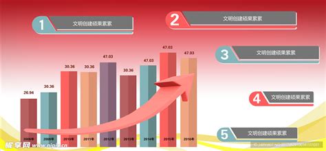柱状图设计图 广告设计 广告设计 设计图库 昵图网