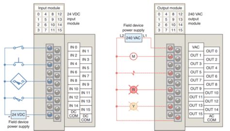 Parts Of A PLC Engineeringact