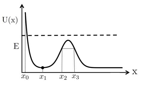 Solved A One Dimensional Moving Particle Is Subject To The Chegg Com