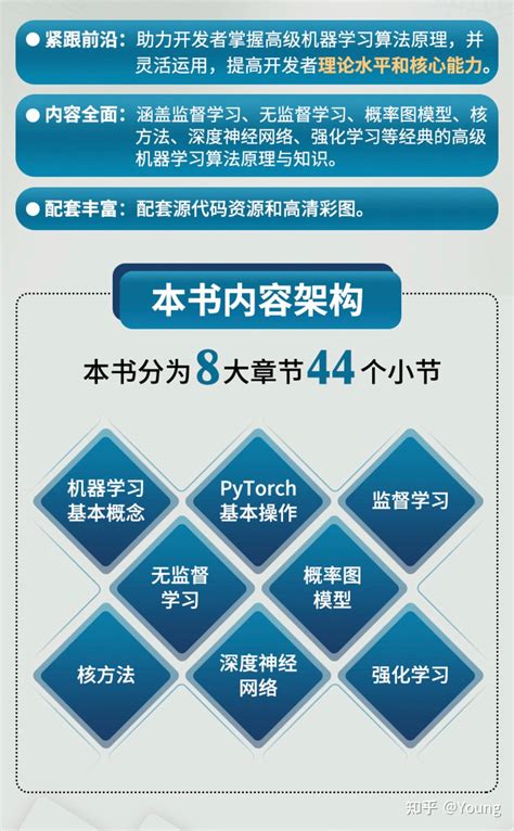 PyTorch高级机器学习算法实战