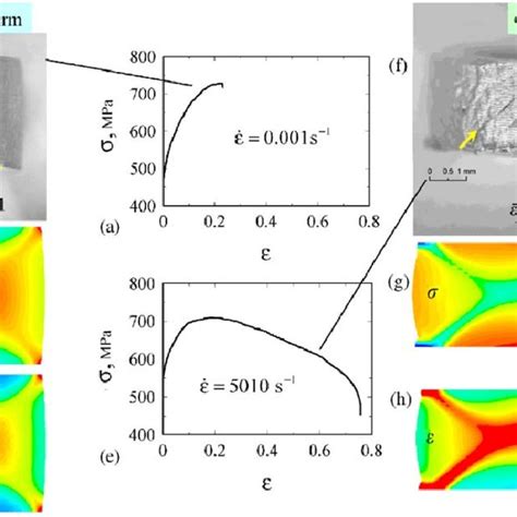 Experimetal And Numerical Simulation Results Of Quasistatic And Dynamic Download Scientific