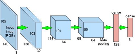 Architecture Of The Optimized Cnn Model Designed Download Scientific Diagram
