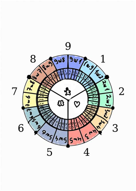 Create A 9 Types Instinctual Variants Tier List Tiermaker