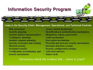 Security Analysis PPT Information And Network Security Computing