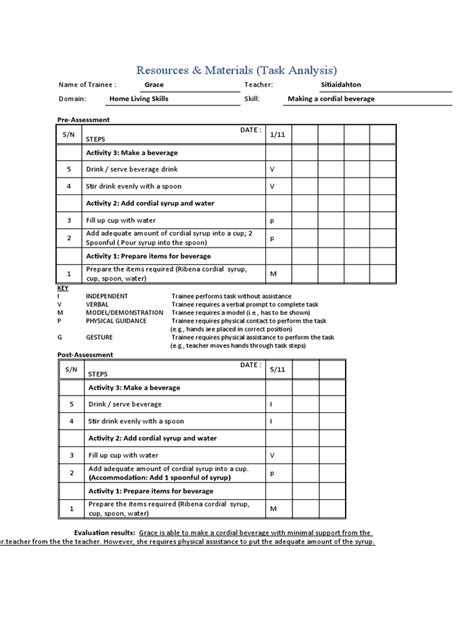 Task Analysis Pdf Syrup Spoon