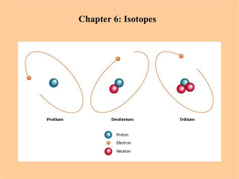Stable Isotopes
