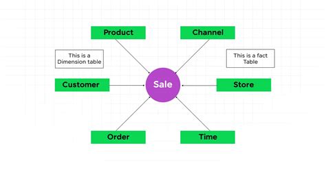What Are Data Science Models Types Techniques Process