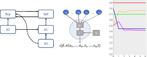 Figure 1 From Learning Gradual Argumentation Frameworks Using Meta