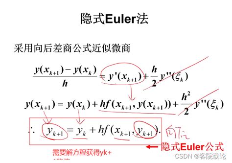基础数学（8）——常微分方程数值解法 隐式欧拉法例题 csdn博客
