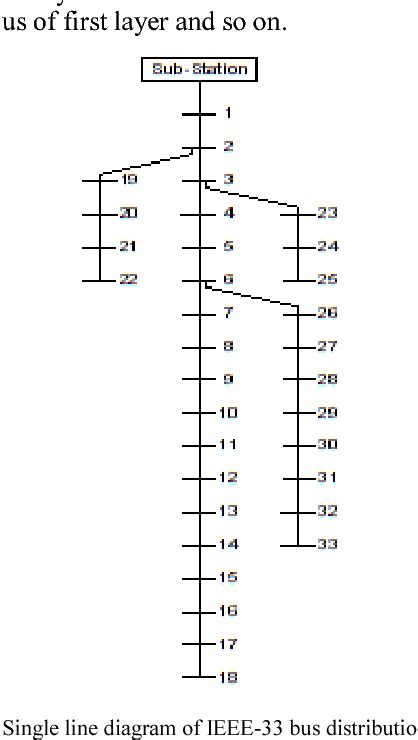 Figure 1 From Optimal Allocation Of Multiple Dg Units In Radial
