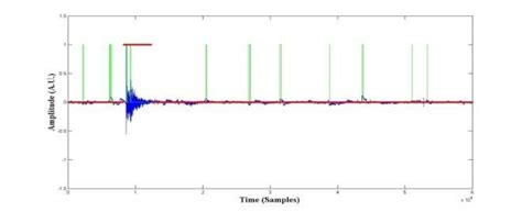 Example Of The Implementation Of The Proposed Event Detection Algorithm
