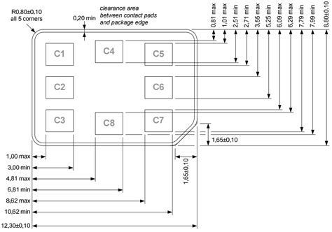 Sim Card Pins Explained Infoupdate Org