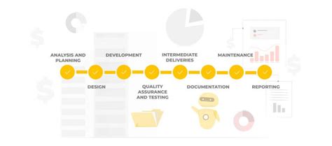 software development roadmap in detail upplabs blog