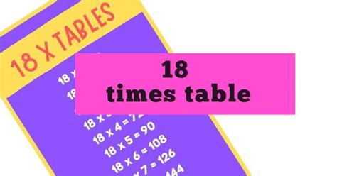18 Times Table Tips And Strategies To Calculate Them Quickly Maths How To With Anita