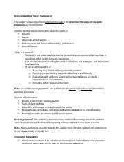 Notes In Auditing Theory Notes In Auditing Theory Salosagcol The Auditors Main Objective In