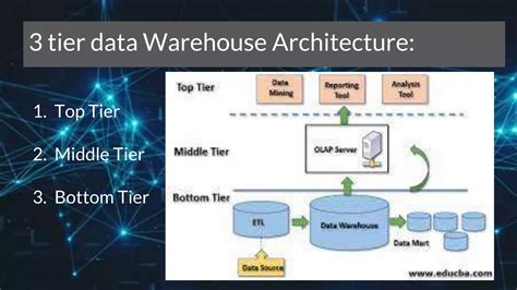 Data Warehouse And Data Miningpptx