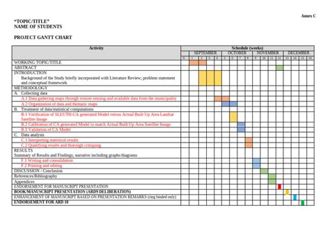 Cthesis Gantt Chart Pdf