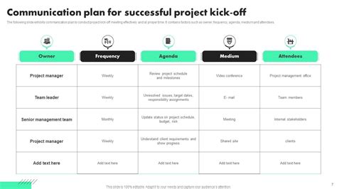 Project Kick Off Powerpoint Ppt Template Bundles Ppt Sample