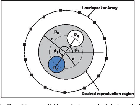 Figure 1 From Theory And Design Of Multizone Soundfield Reproduction Using Sparse Methods