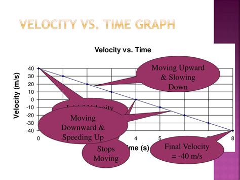 Ppt Objects Thrown Vertically Upward Powerpoint Presentation Free