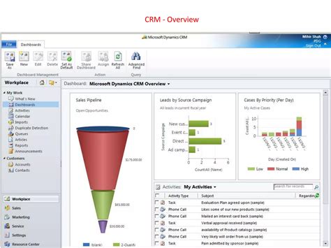 microsoft dynamic crm demo pptx