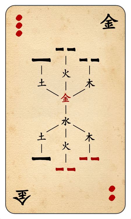 October 2022 ~ Casting I Ching Hexagrams