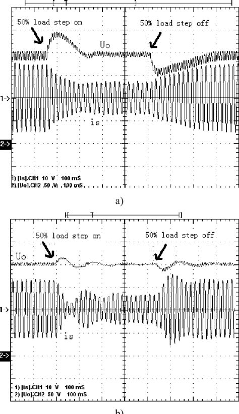 Figure 9 From A Performance Improvement Technique For Single Phase Pwm Rectifier Semantic Scholar