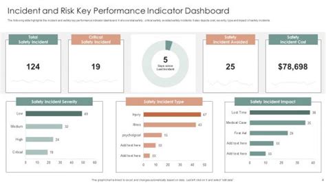Kpi Performance PPT PowerPoint Templates Slidegeeks