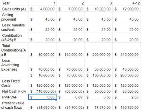 Solved What Is The Formula For Pv Pvaf Like It Would Be I Chegg Com