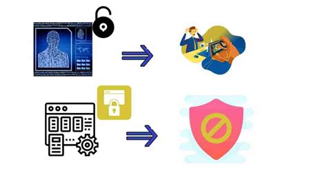 Why You Need A Document Management System For Your Enterprise Geoffrey Okongo