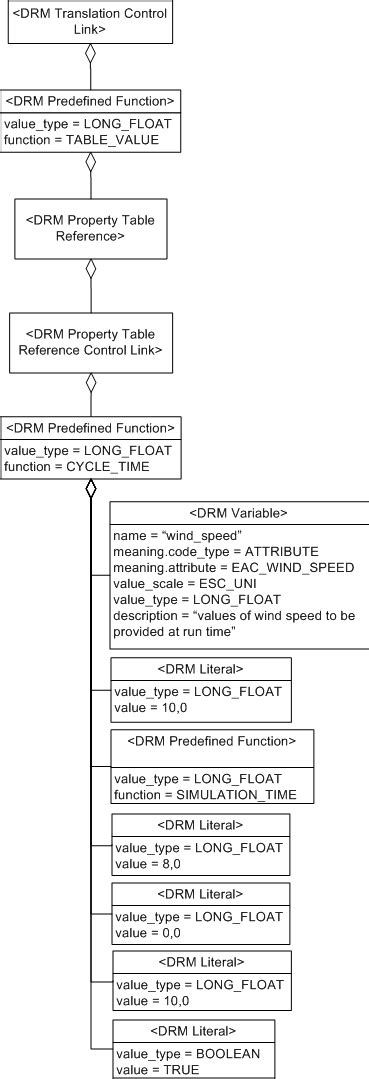Property Table Reference Control Link
