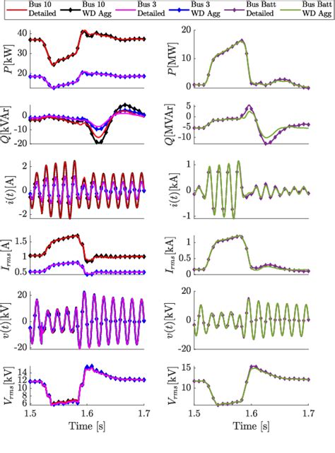 Figure 12 From Analysis And Design Of Droop Controlled Grid Forming Inverters Using Novel Wd Agg