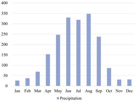 Multi Source Data Fusion And Hydrodynamics For Urban Waterlogging Risk Identification Pmc