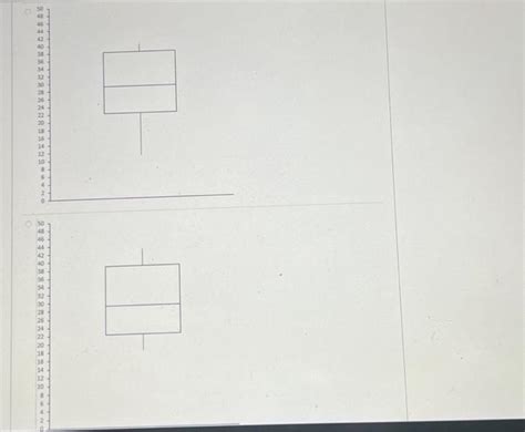 Solved Which Box Plot Below Correctly Represents The Dataset Chegg Com