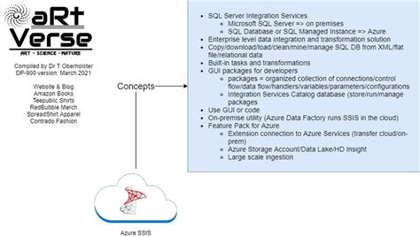 Microsoft Azure Data Fundamentals Dp 900 Ssis Sql Server Integration