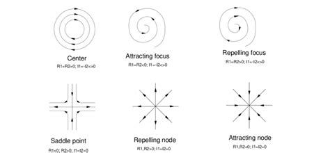 Six Types Of Clusters Download Scientific Diagram