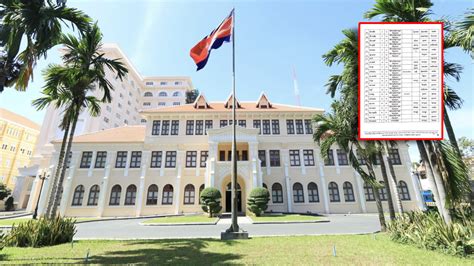 រដ្ឋបាលរាជធានីភ្នំពេញ បង្ហាញអត្តសញ្ញាណអ្នកវិជ្ជមានកូវីដ ១៩ ចំនួន២២នាក់