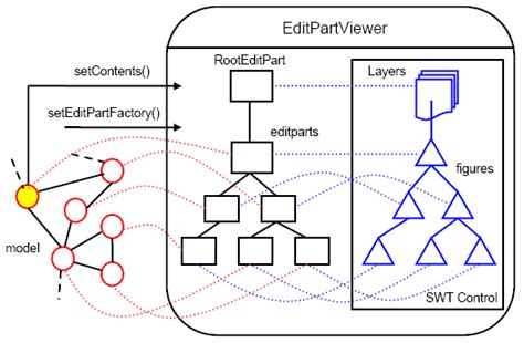 Gef Description Eclipsepedia