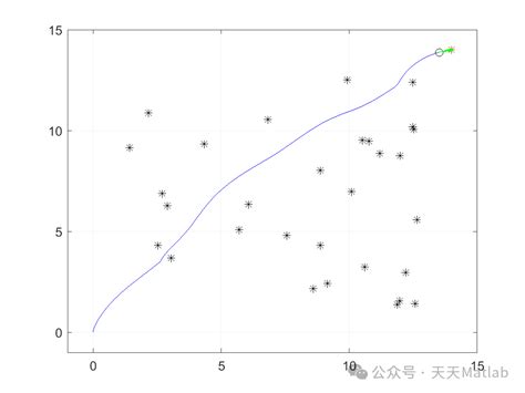 【路径规划】基于dwa算法的机器人路径规划研究附matlab代码 csdn博客