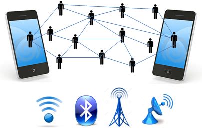 What Is Mobile Computing Definition Principles Components